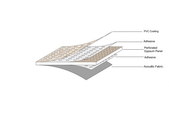Acoustic Gypsum Ceiling Board Models » Favori Yapı